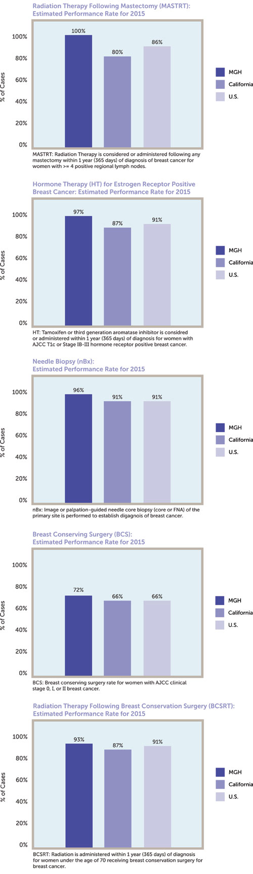 2017 Breast Cancer Report | Marin County Breast Cancer Services